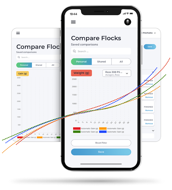 BAT Cloud | Haga más con sus datos de aves. Cuando sea. En cualquier lugar.